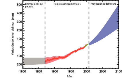 Un planeta con el agua al cuello | Público