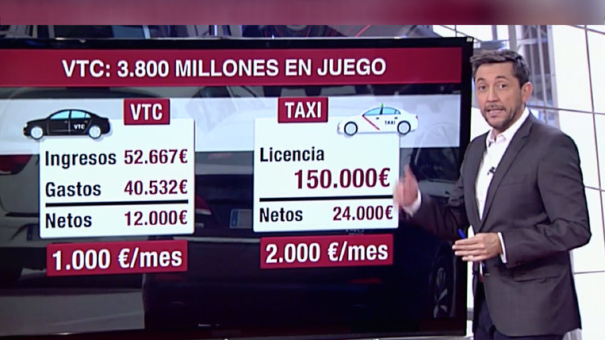 El verdadero negocio de las VTC, explicado en dos minutos | Público