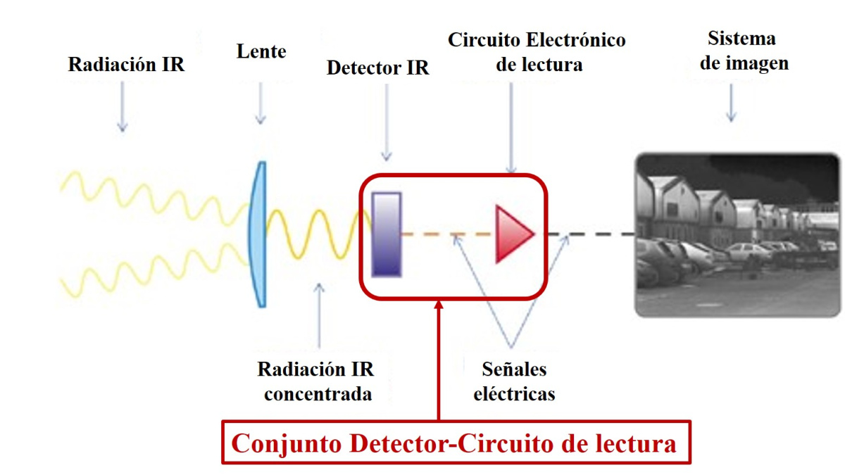 El primer transistor europeo. Una historia tan fascinante como ...