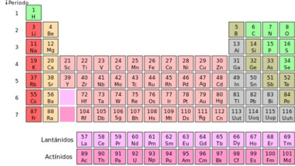 Confirman la existencia del ununpentio, el elemento número 115 de la ...
